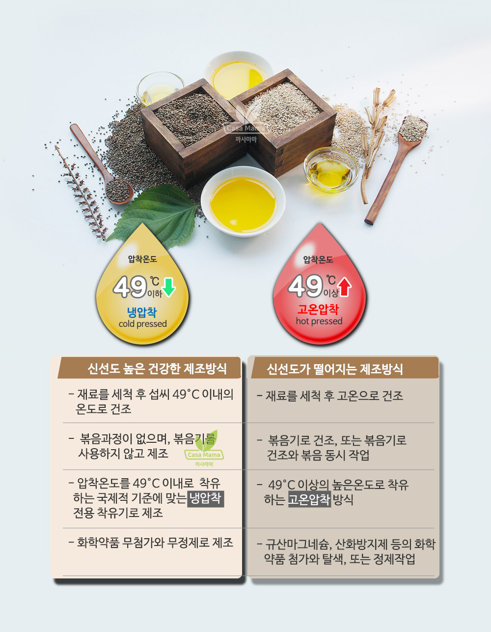 국산 들기름 참기름 등 식용유의 문제점 상식 산패 보관법 압착온도 생들기름의 근거와 출처 생들기름 선택법과 체크리스트
